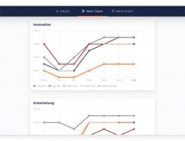 HR-Software Monday Rocks: Transparenter Funktions-Vergleich